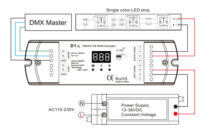 How to Wire Single Color LED Strip Lights? – SuperLightingLED Blog How to Wire Single Color LED Strip Lights? – SuperLightingLED Blog
